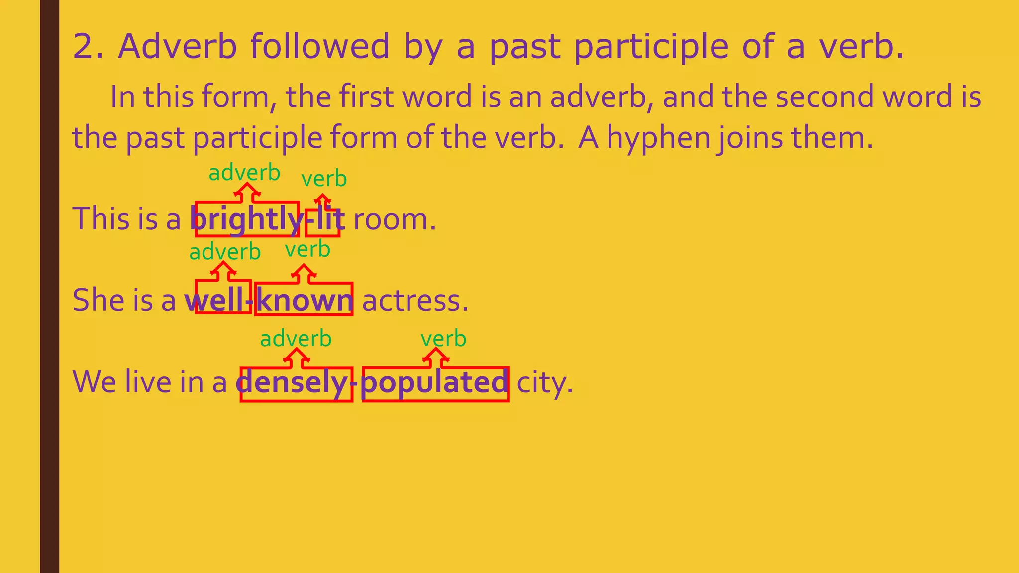 Compound Adjectives: Two- word adjectives | PPTX