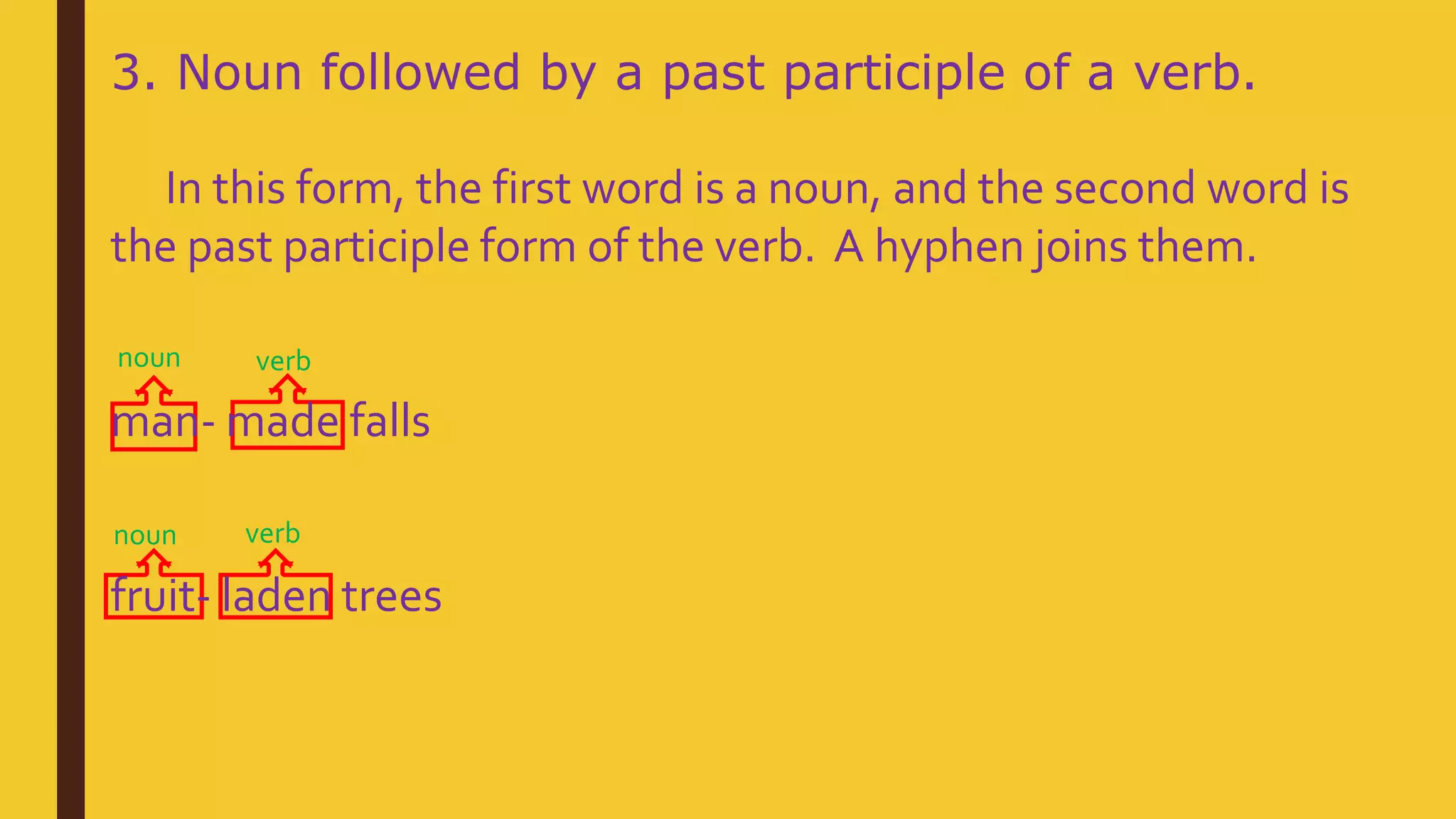 Compound Adjectives: Two- word adjectives | PPTX