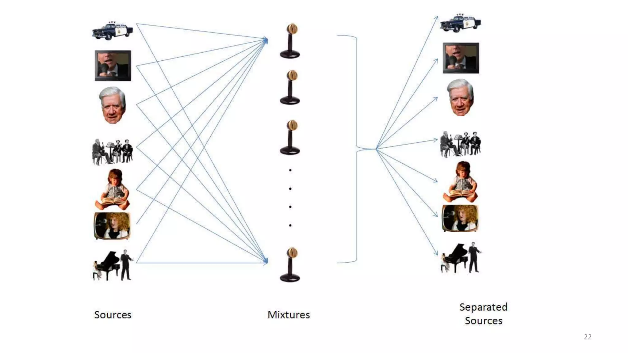 Two Algorithms for Weakly Supervised Denoising of EEG Data | PPT