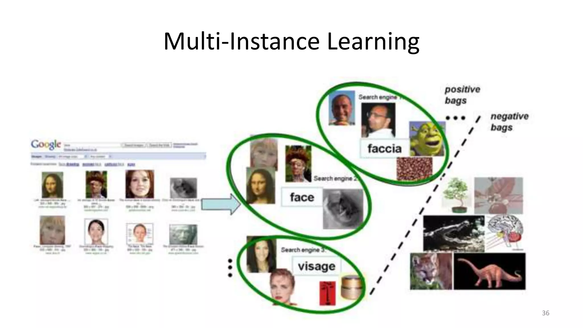 Two Algorithms for Weakly Supervised Denoising of EEG Data | PPT