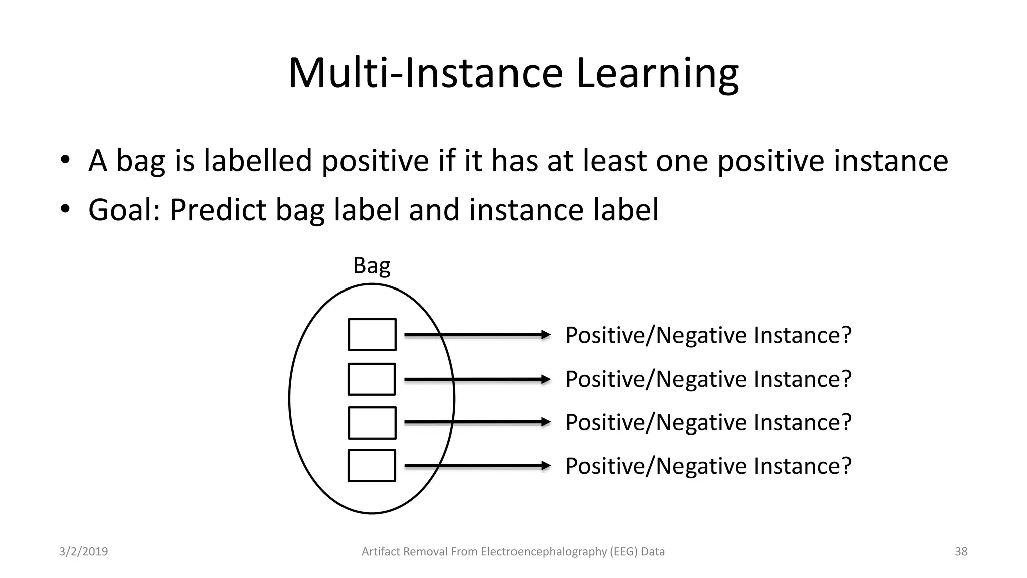 Two Algorithms for Weakly Supervised Denoising of EEG Data | PPT