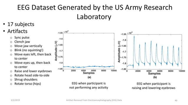 Two Algorithms for Weakly Supervised Denoising of EEG Data | PPT