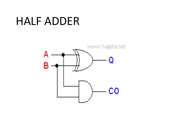 Two Bit Adder
