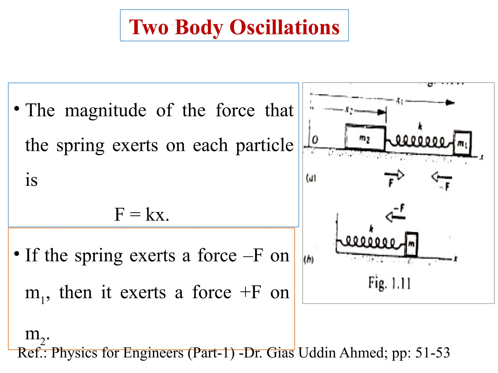 Two Body Oscillations of spring mass system | PPT