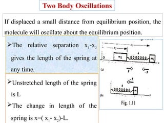 Two Body Oscillations of spring mass system | PPT
