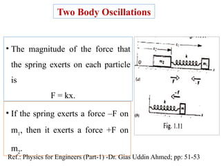 Two Body Oscillations of spring mass system | PPT