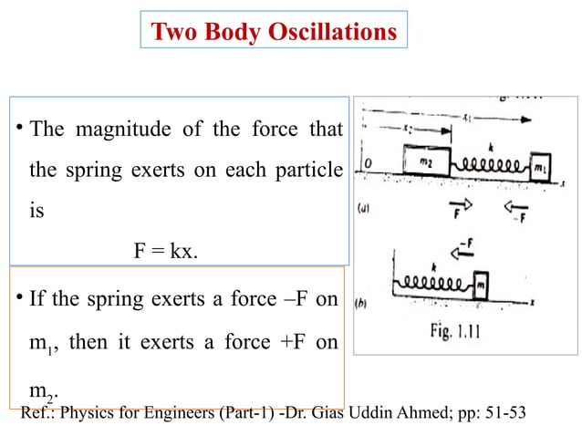 Two Body Oscillations of spring mass system | PPT