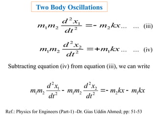Two Body Oscillations of spring mass system | PPTX
