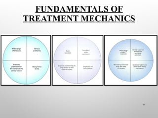 Two By Four Appliance in Pediatric Dentistry | PPTX