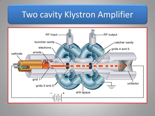 Two cavity klystron | PPT