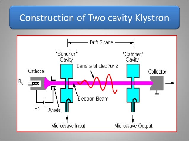 Two cavity klystron