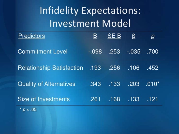 Two Commitment Levels As Indicative Of Marital Expectations | PPT