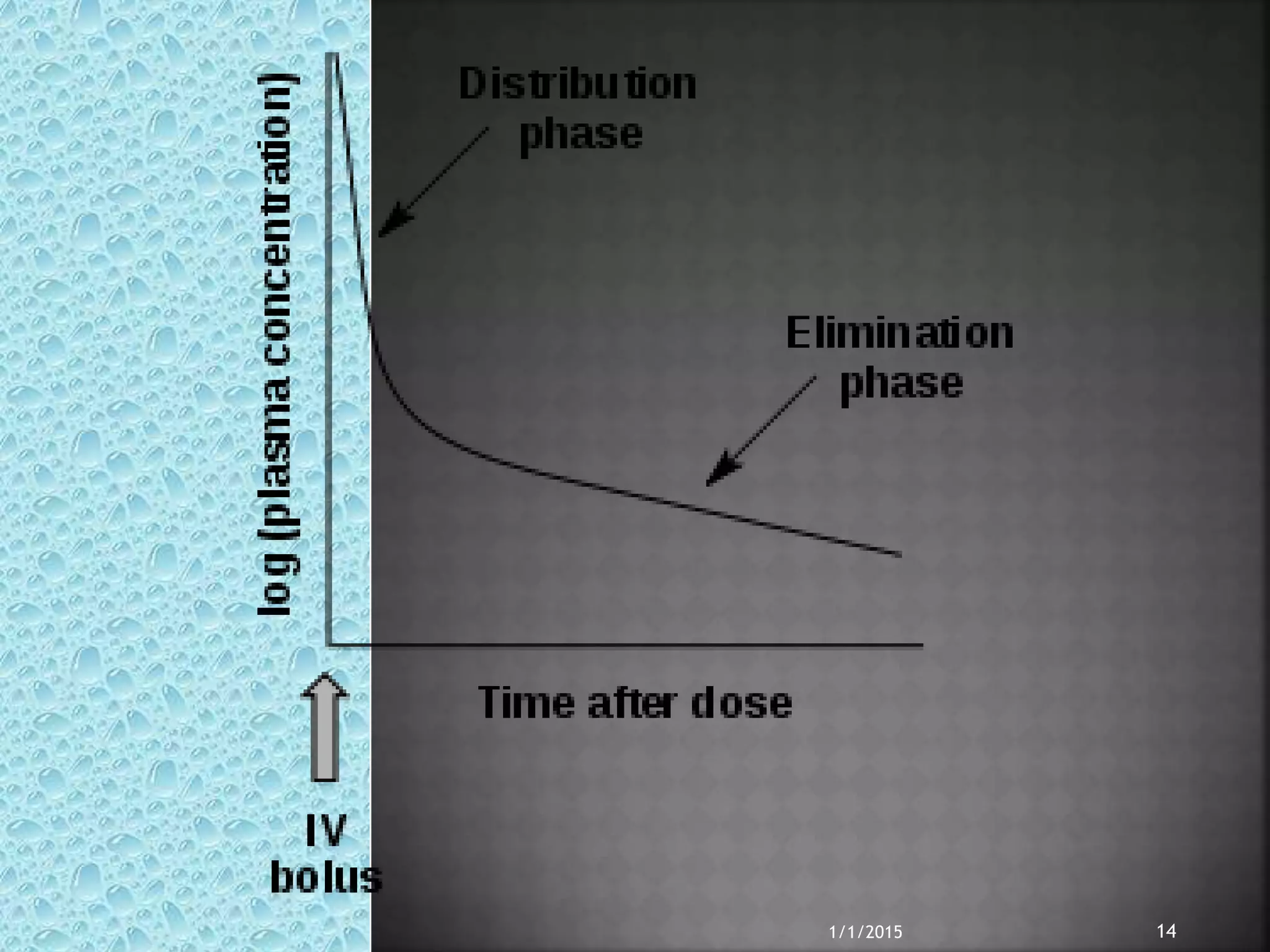 Two compartment model | PPTX