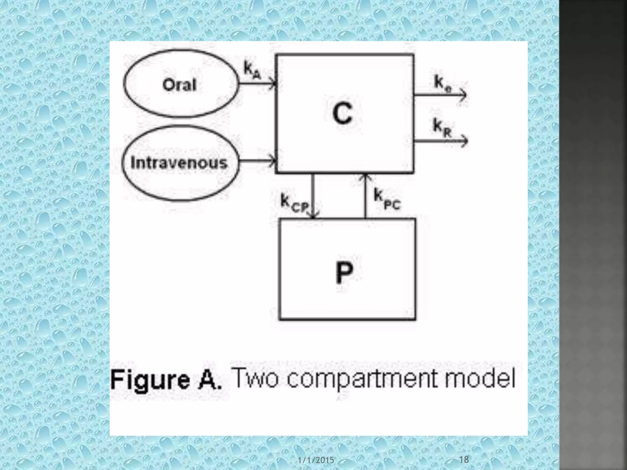 Two compartment model | PPTX