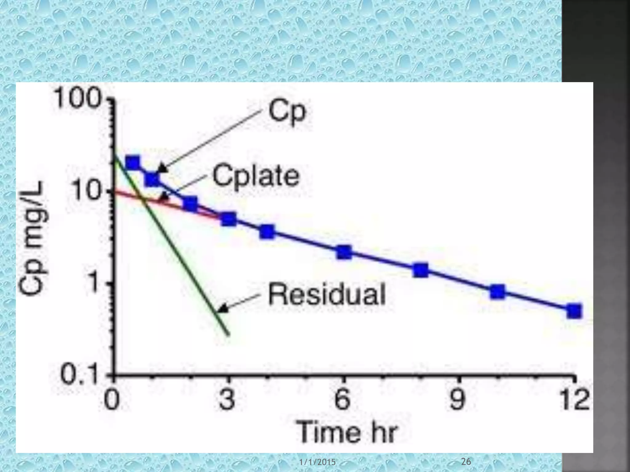 Two compartment model | PPTX