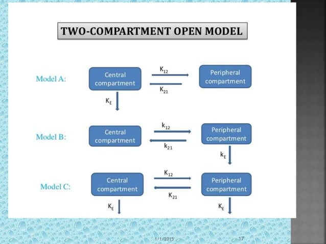 Two compartment model | PPTX