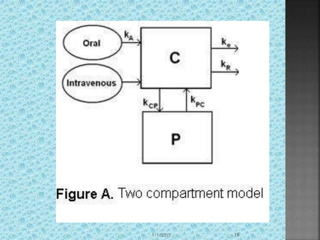 Two compartment model | PPTX