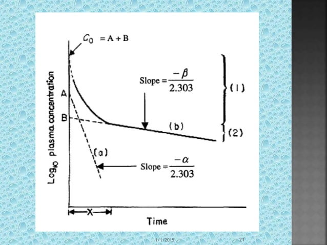 Two compartment model | PPTX
