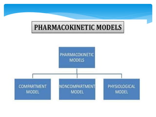 Two compartment model iv bolus muju | PPTX