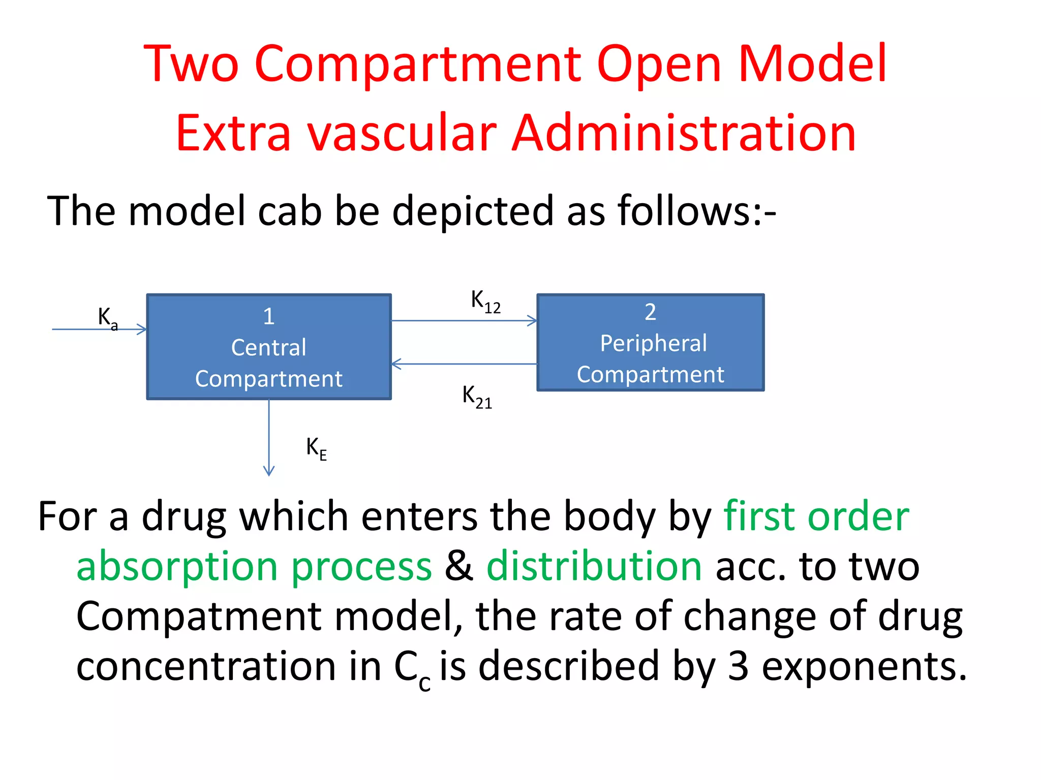 Two compartment open model sulekhappt.x.1 | PPTX