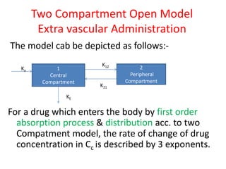 Two compartment open model sulekhappt.x.1 | PPTX