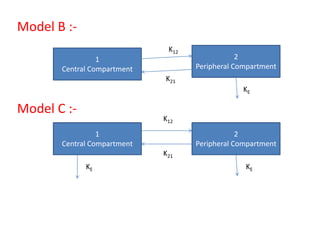 Two compartment open model sulekhappt.x.1 | PPTX