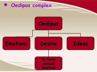 Two complex of morning becomes electra | PPT