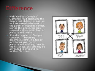 Two complex of morning becomes electra | PPT
