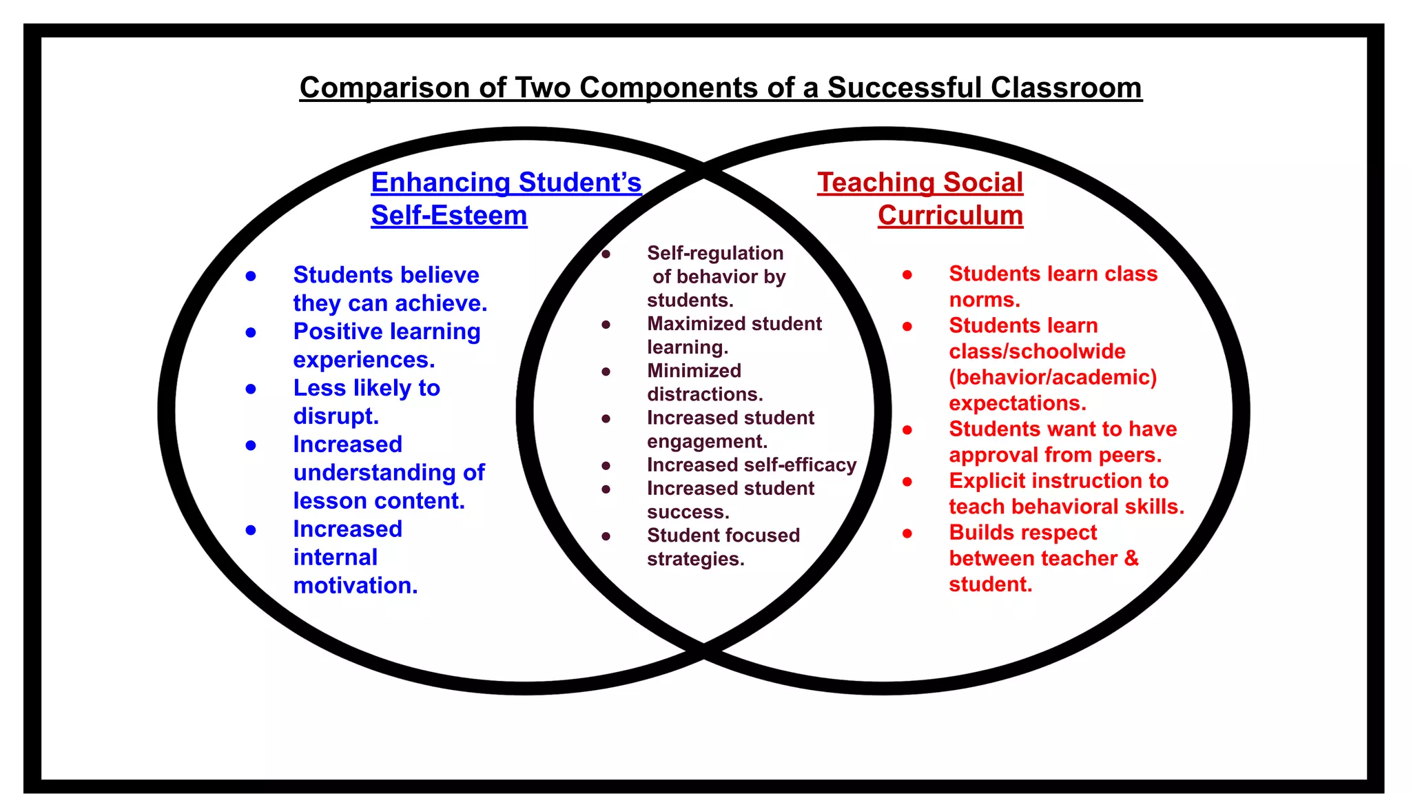 Two Components of a Successful Classroom | PDF
