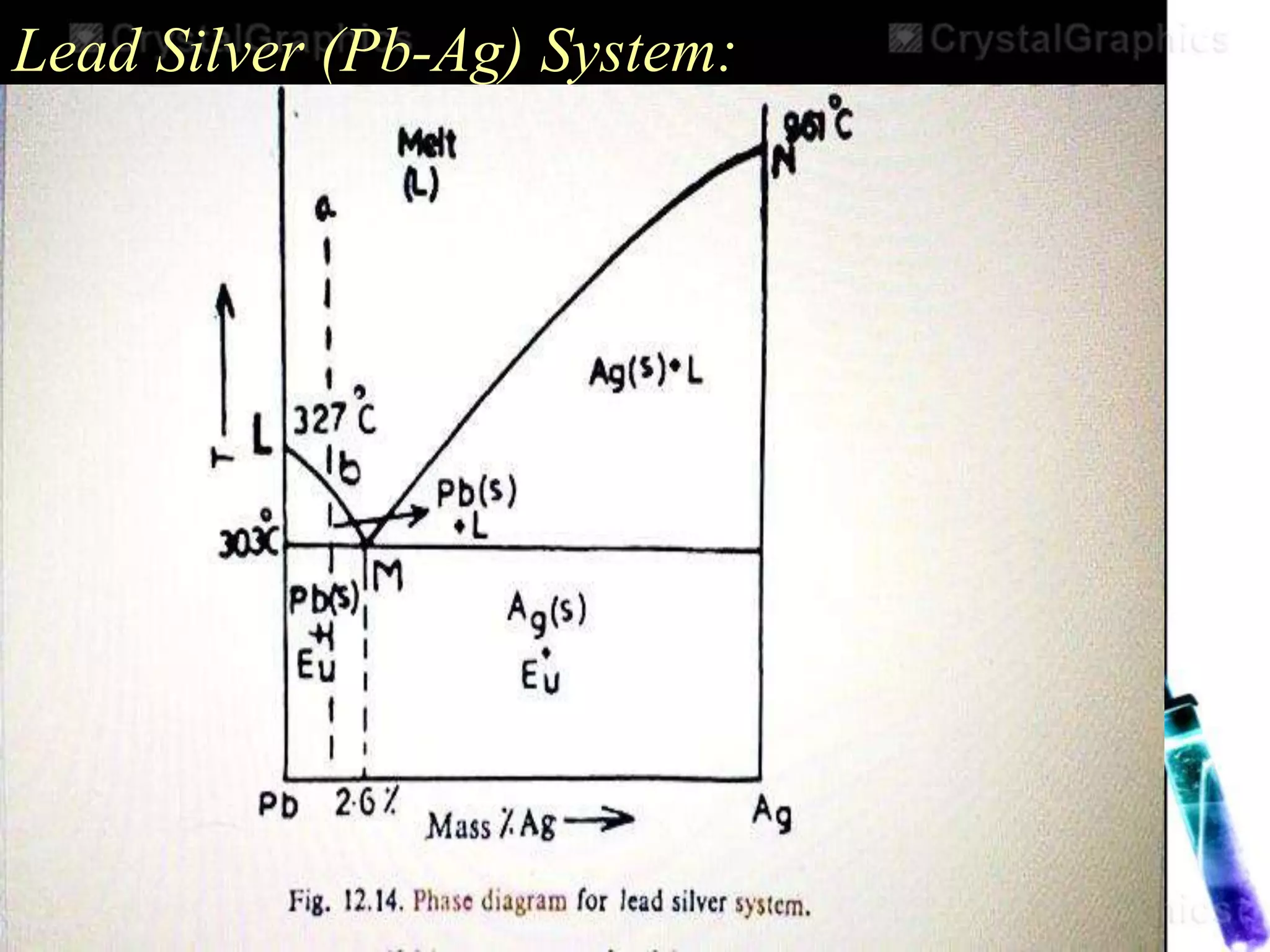 Two component system | PPTX