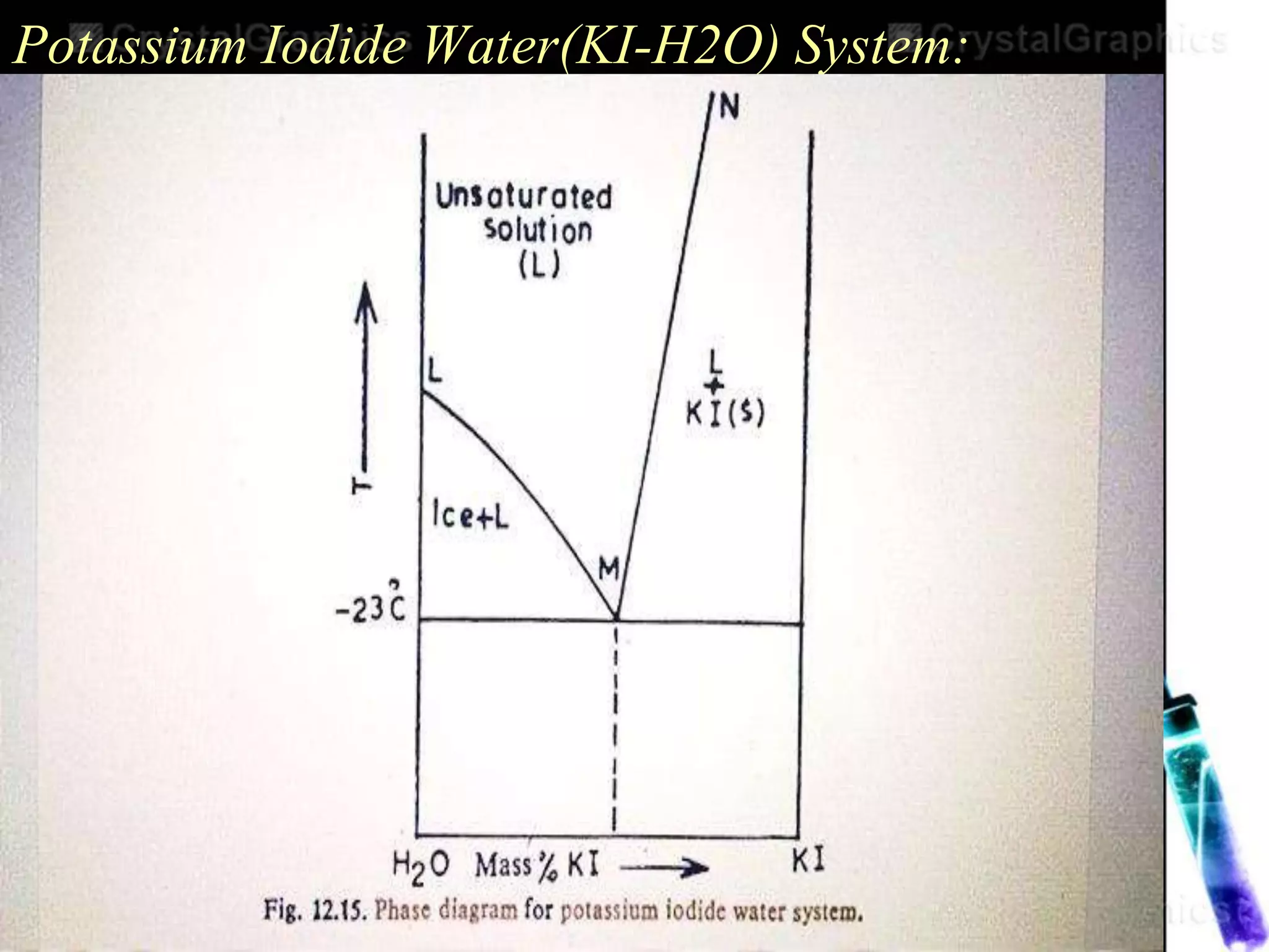 Two component system | PPTX