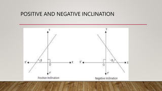 Two dimensional analytical geometry 11.pptx | Geography | Science