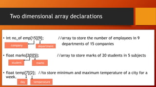Two dimensional arrays | PPTX