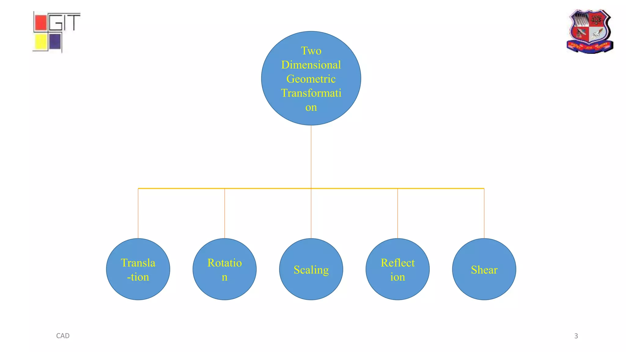 Two dimensional geometric transformation | PPTX
