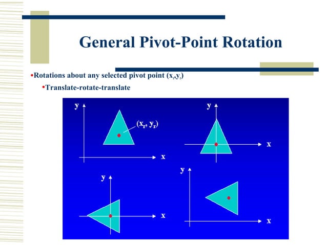 Two Dimensional Geometric Transformations Ppt 3 D Graphics Computer Software And Applications