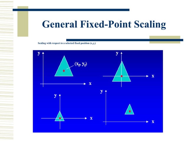 Two Dimensional Geometric Transformations Ppt 3 D Graphics Computer Software And Applications