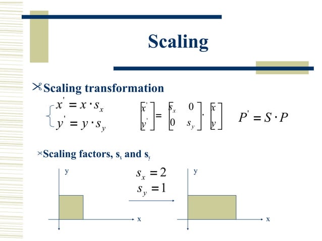 Two Dimensional Geometric Transformations Ppt 3 D Graphics
