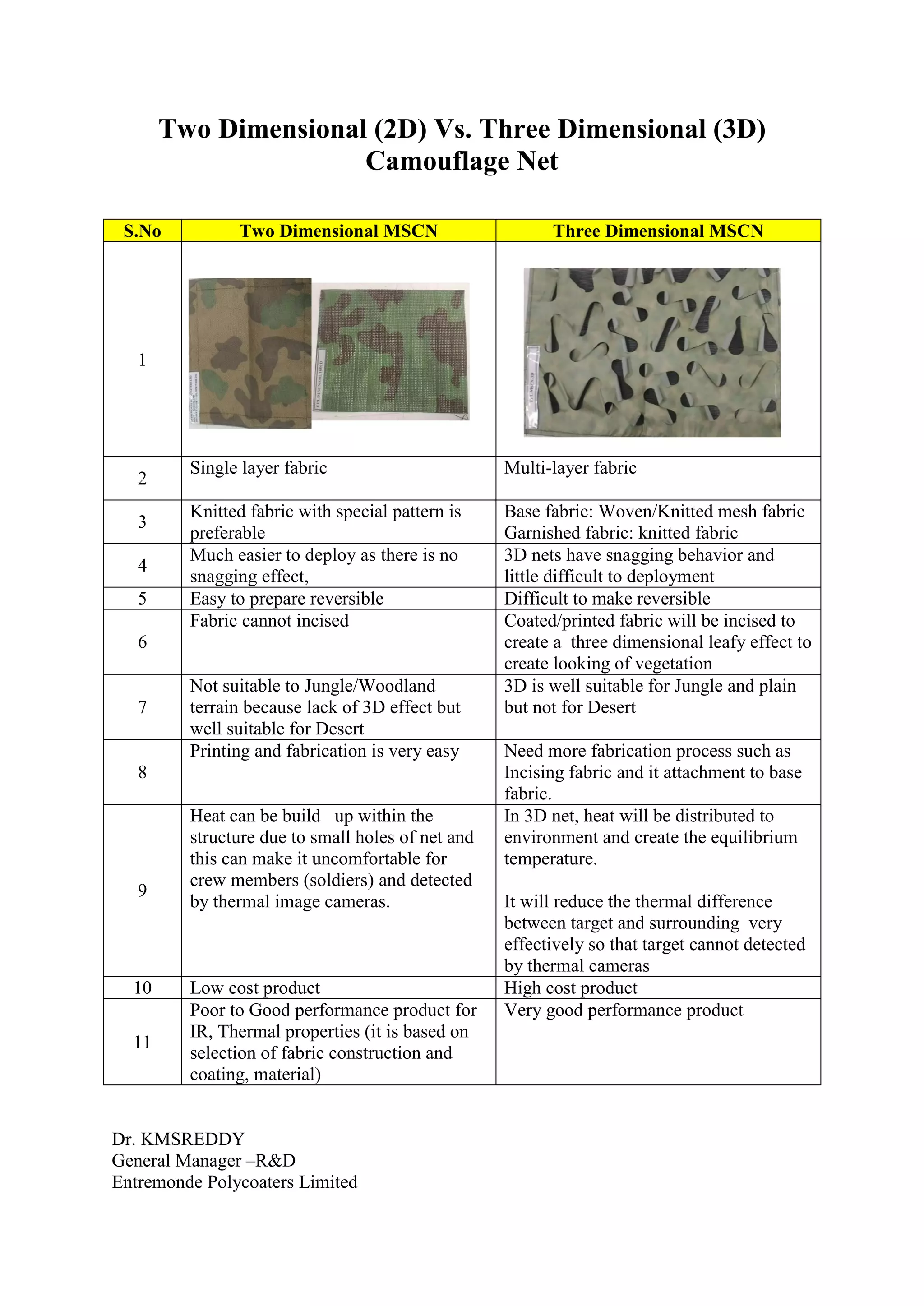 Two dimensional vs three dimensional camouflage net (2 d vs. 3d) | PDF