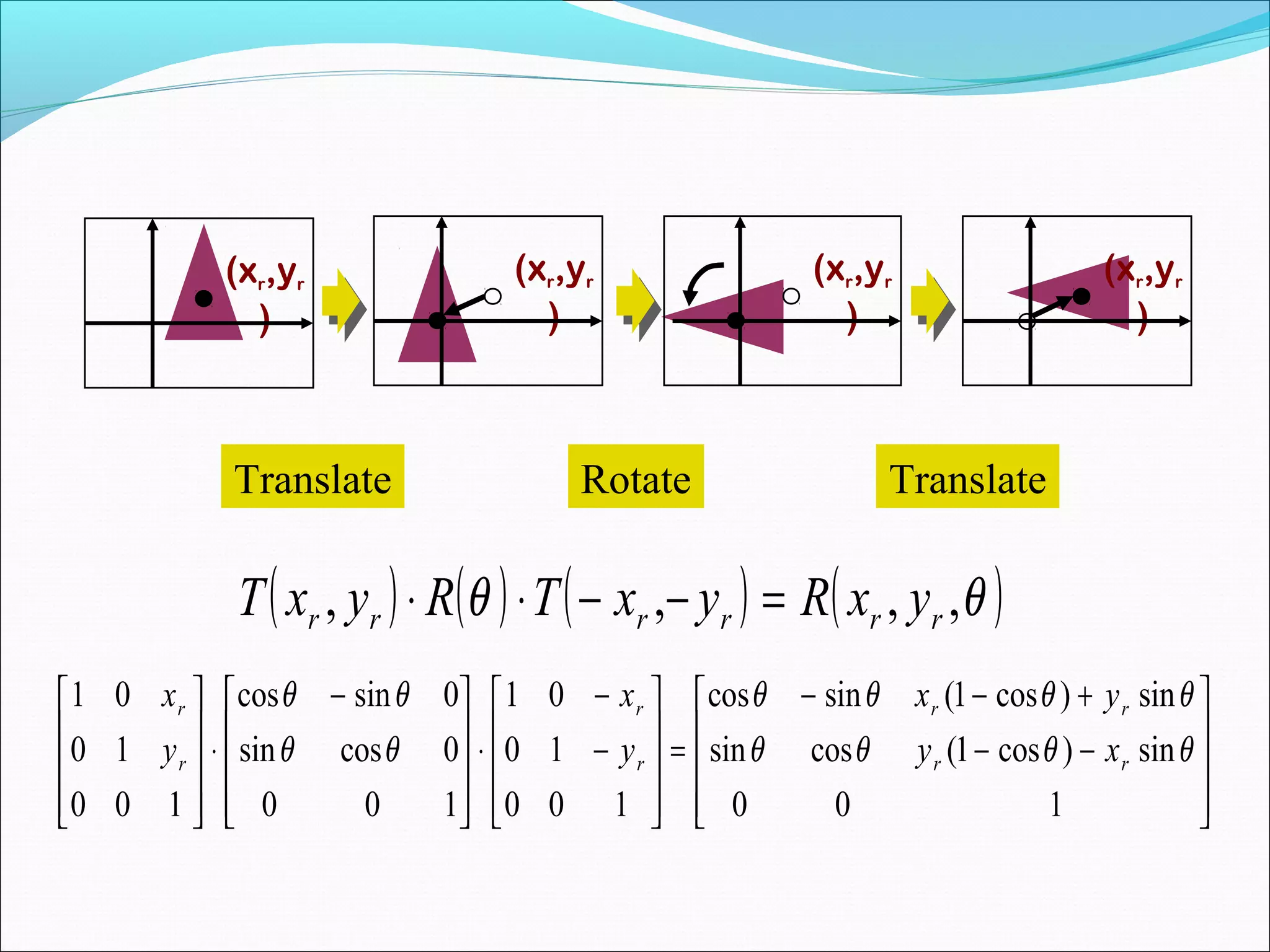 Two dimentional transform | PPT