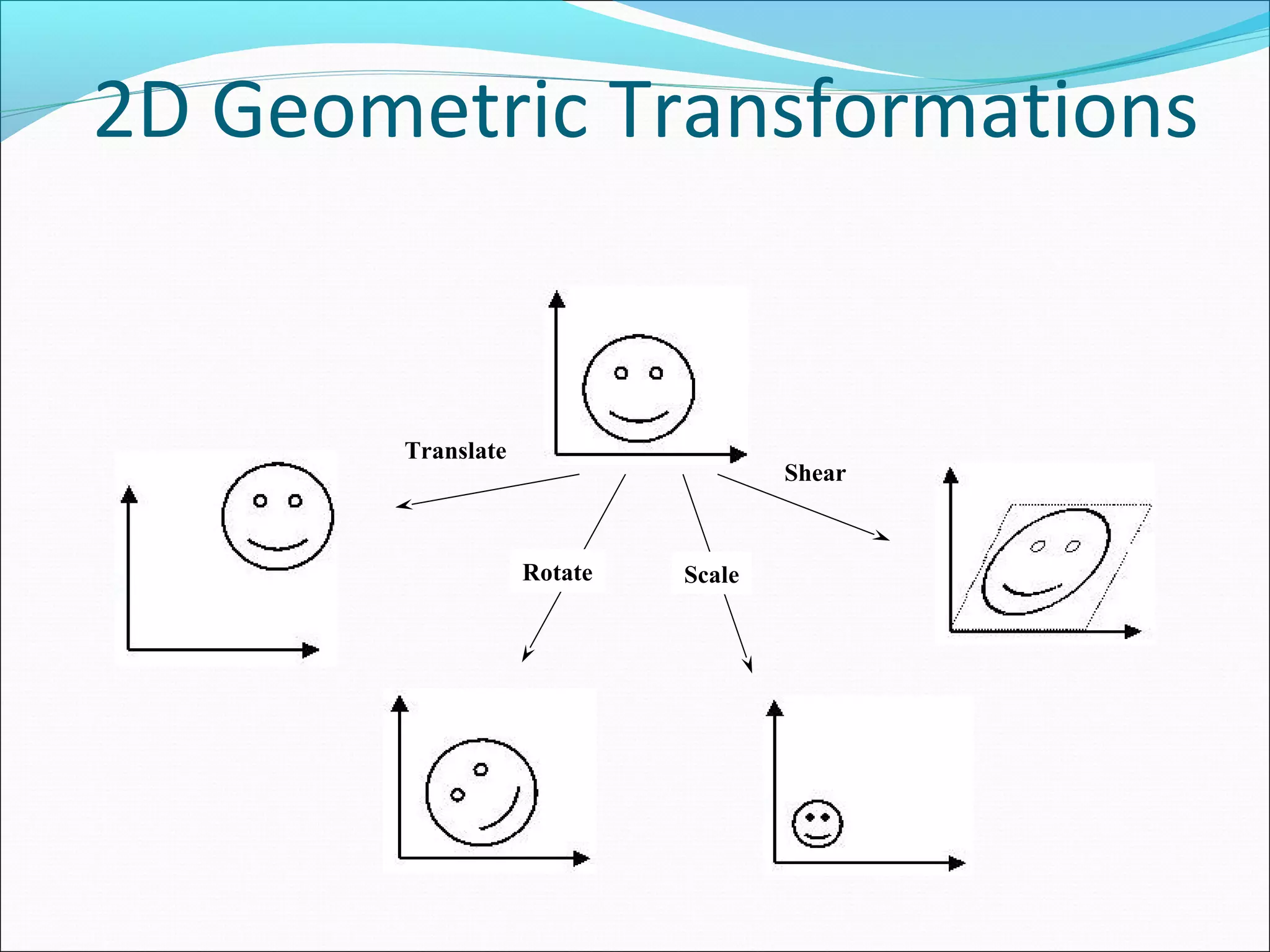 Two dimentional transform | PPT