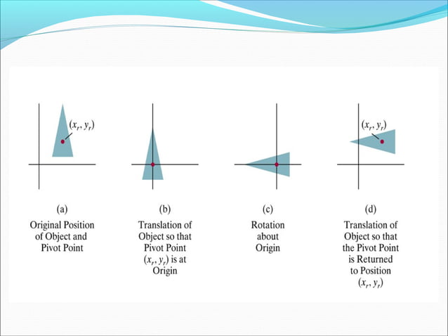 Two dimentional transform | PPT