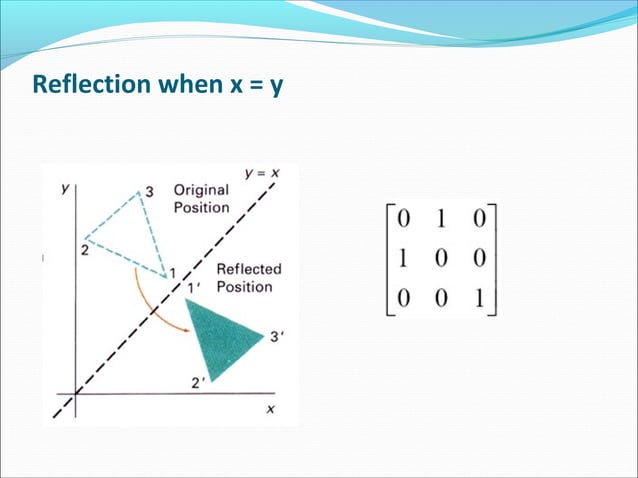 Two dimentional transform | PPT