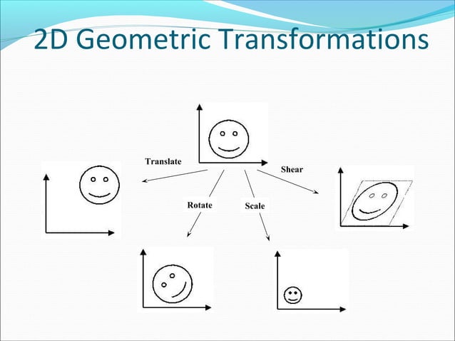 Two dimentional transform | PPT