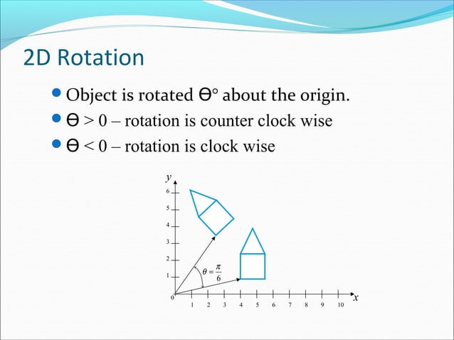 Two dimentional transform | PPT