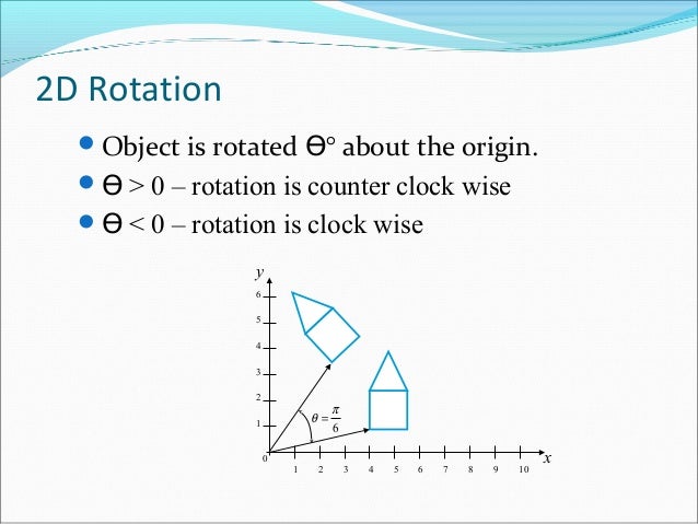 Two dimentional transform