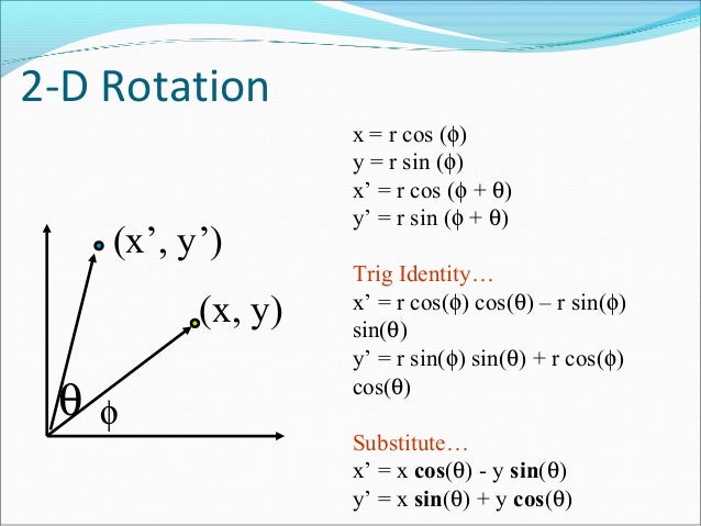 Two dimentional transform