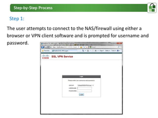Two-factor Authentication | PDF