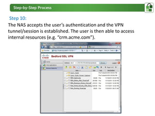 Two-factor Authentication | PDF