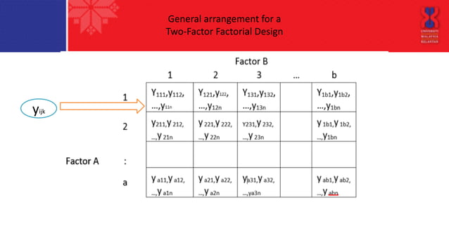 Two factor factorial_design_pdf | PDF | Physics | Science