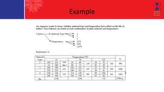 Two factor factorial_design_pdf | PDF